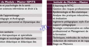 ISPITS – INSTITUT SUPÉRIEUR DES PROFESSIONS INFIRMIÈRES ET DES ...